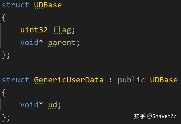 Slua源码解析(一) --- loadUI - 知乎