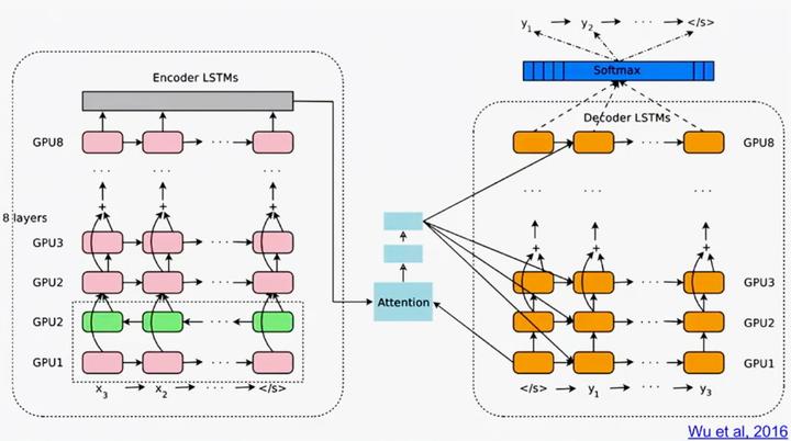 17-Sequence Models-系列笔记 SM02 - 知乎