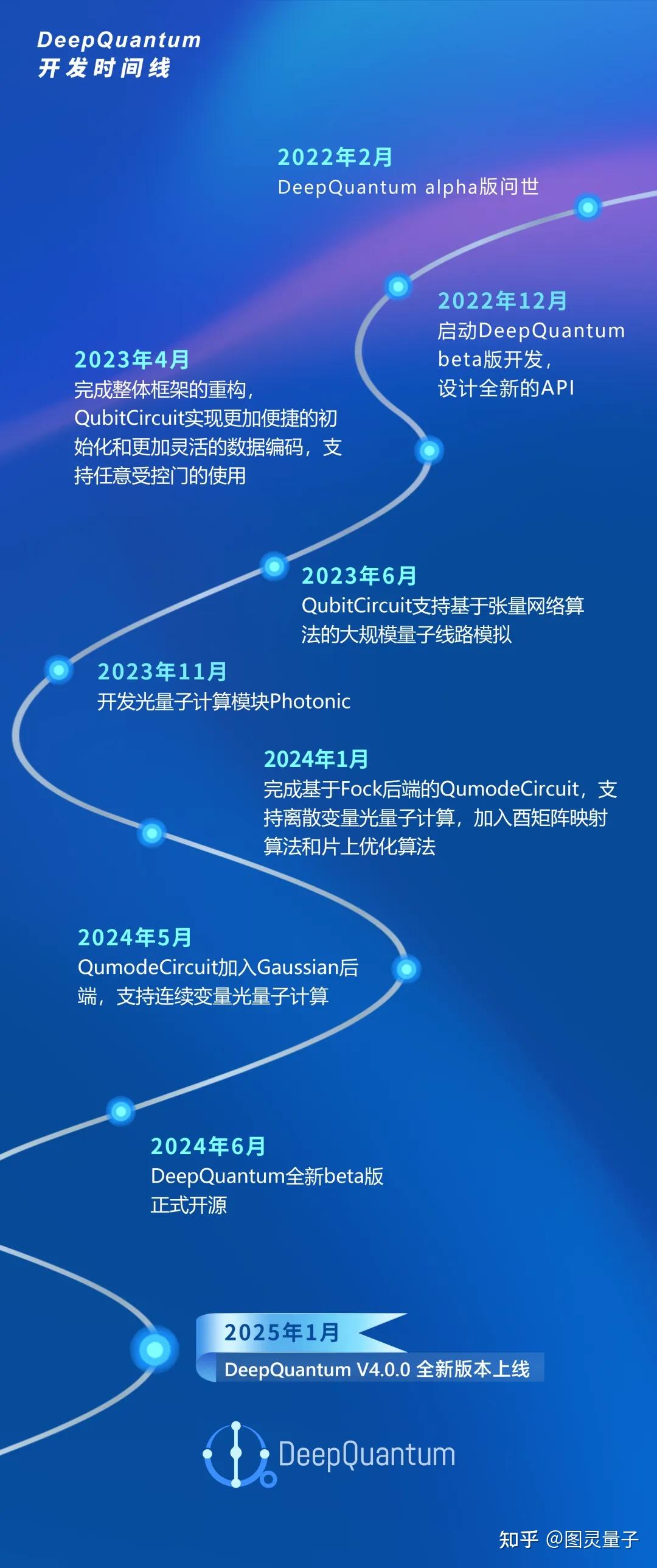 新年新进展 | DeepQuantum v4.0.0 全新版本发布 - 知乎