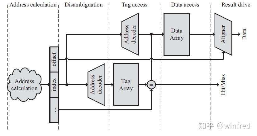 Processor uARCH: An Implementation Perspective - 知乎