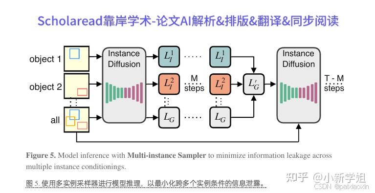 CV-扩散模型经典论文解读|InstanceDiffusion: Instance-level Control for Image Generation实例扩散：图像生成的实例级控制 - 知乎