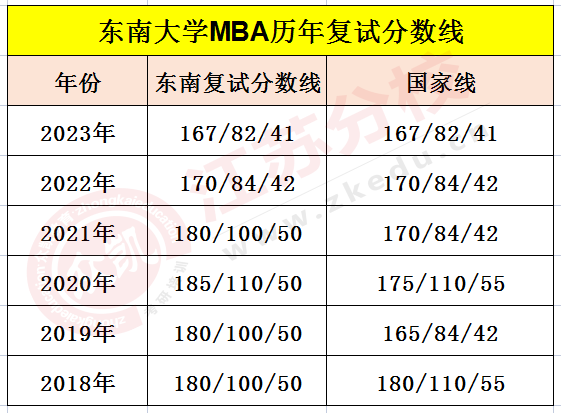 2025入学苏州MBA院校盘点！苏州MBA在职考研 - 知乎