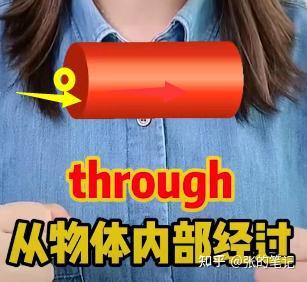 past, over, across与through - 知乎