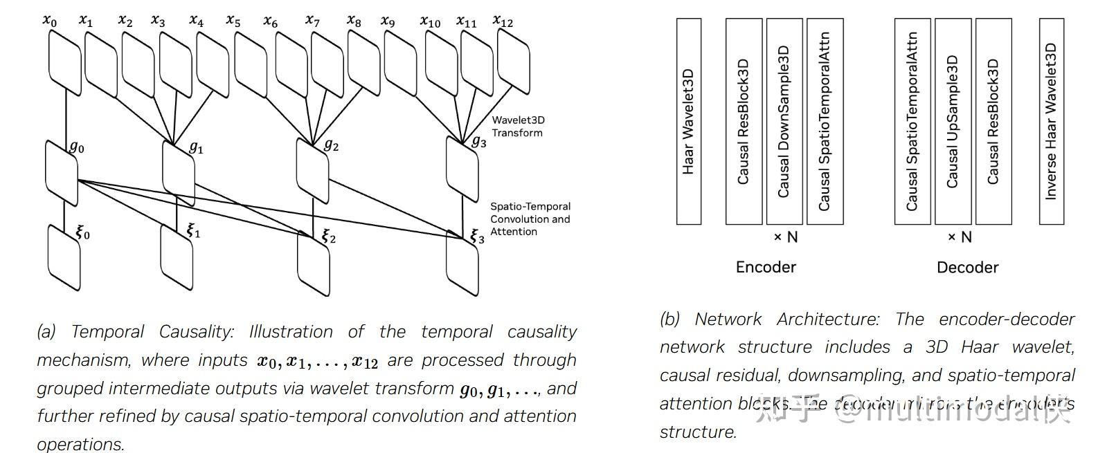 多模态生成（理解）的关键——视觉tokenizer - 知乎