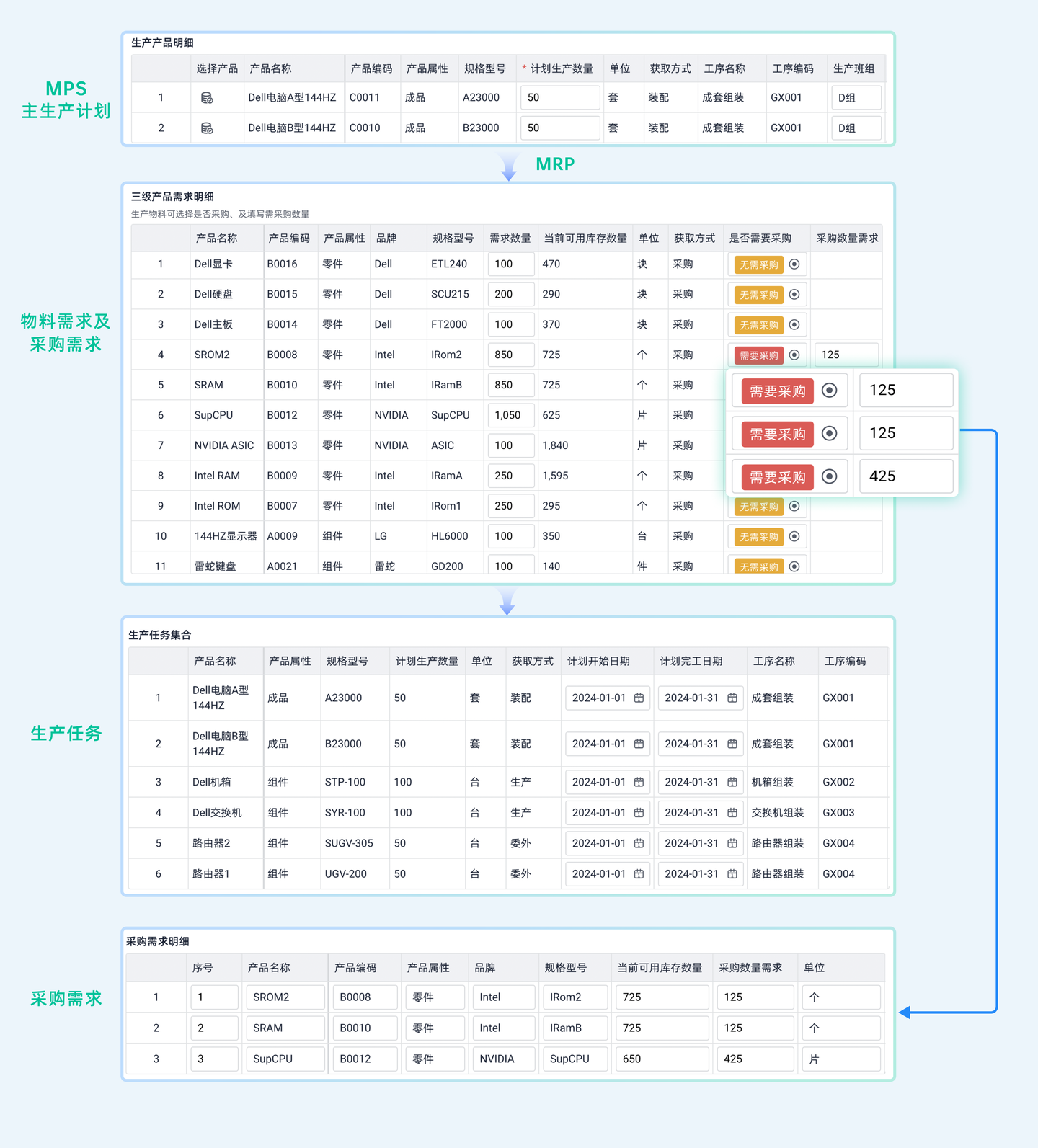MPS和APS到底有什么区别？一篇搞懂两种计划系统的逻辑与用法！ - 知乎