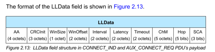 一文详解 | BLE协议之链路层 - 知乎