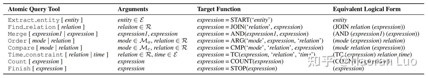 KBQA-o1：基于蒙特卡洛树搜索的智能体知识图谱问答 - 知乎
