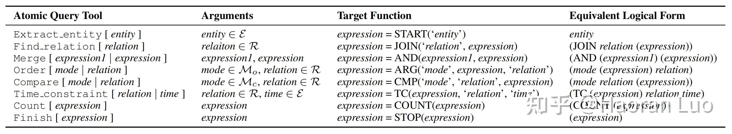 KBQA-o1：基于蒙特卡洛树搜索的智能体知识图谱问答 - 知乎
