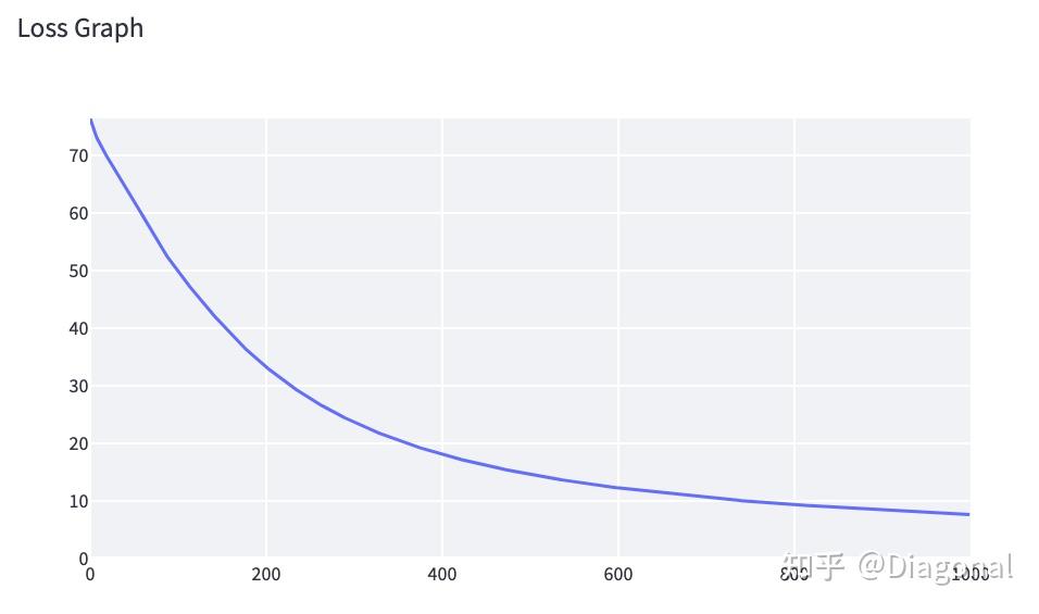 [MLSys经典Lab-MiniTorch] Module1: Autodiff - 知乎