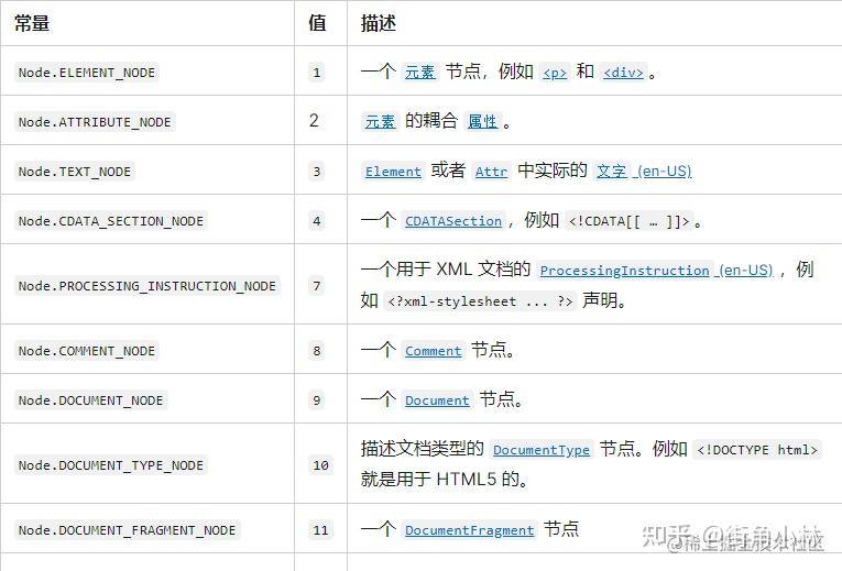 dom-to-image库是如何将html转换成图片的 - 知乎