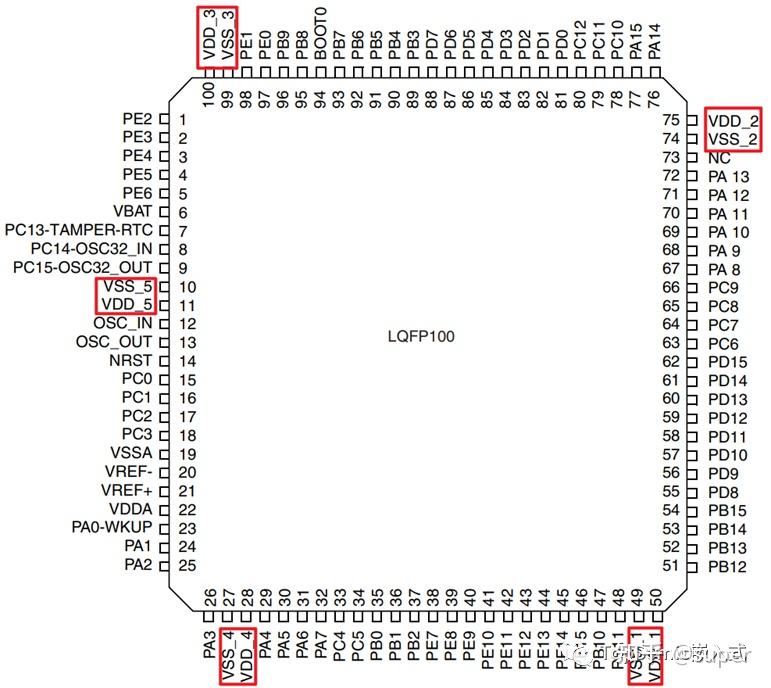 单片机中的VDD和VCC有什么区别？ - 知乎