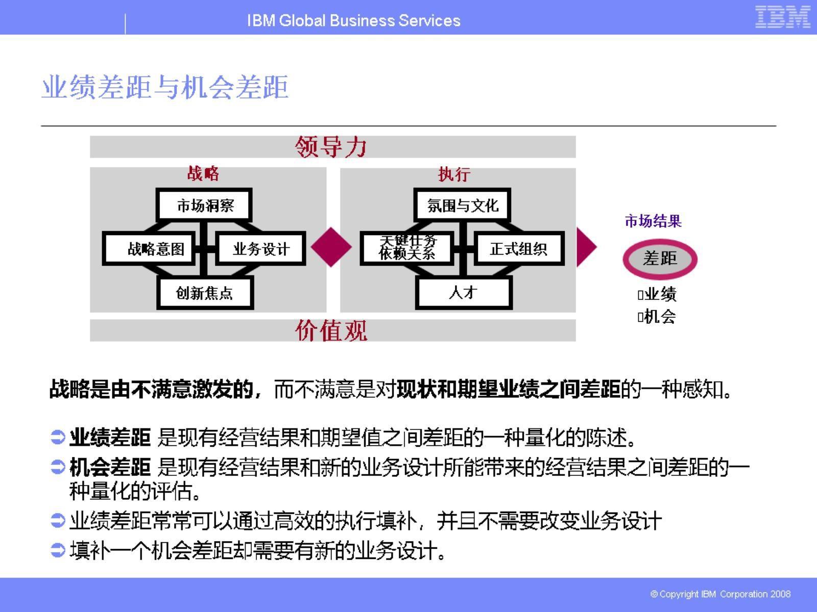 BLM模型（PPT） - 来自IBM - 知乎