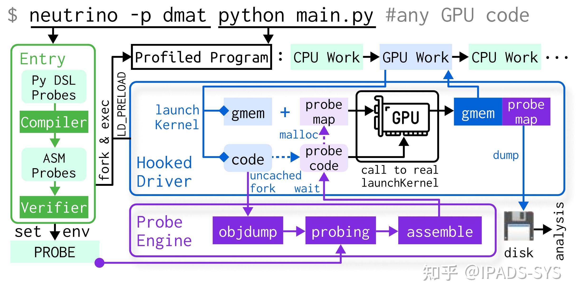 OSDI 2025 论文评述 Day 2 Session 4: AI + Systems II - 知乎
