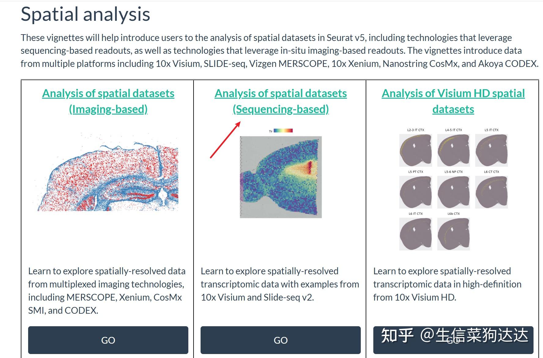 5-2. Spatial analysis - 知乎
