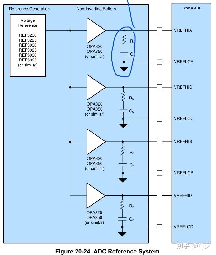 C2000 DSP(F28388D)学习---ADC模块 - 知乎