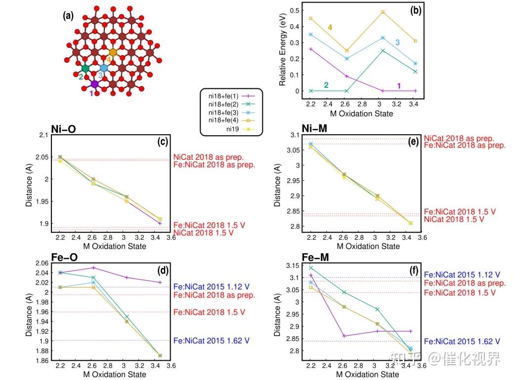 JACS：NiFe催化剂多种OER反应路径！ - 知乎