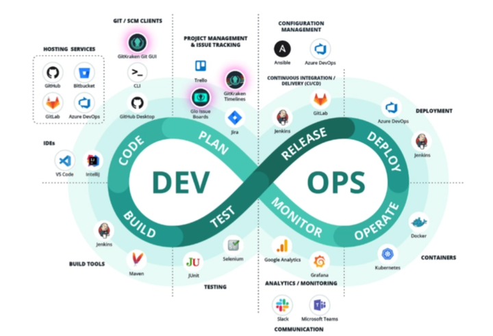 DevOps 和 SRE究竟有什么区别 - 知乎