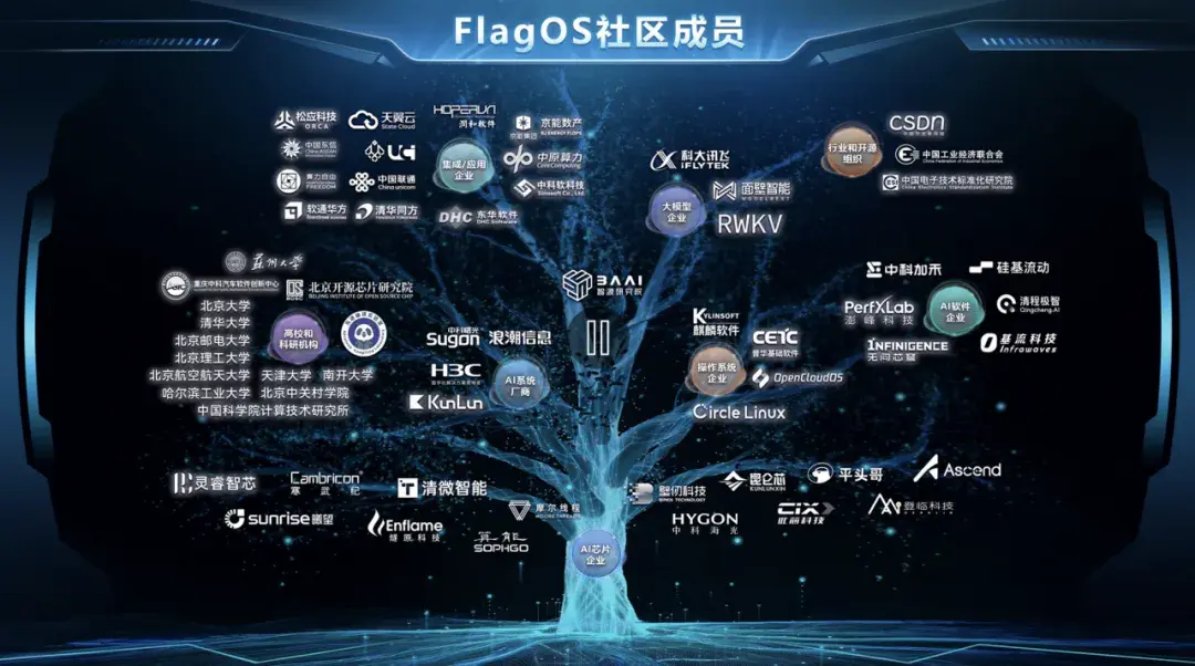 众智FlagOS 1.5发布：统一开源大模型系统软件栈，更全面、AI赋能更高效 - 知乎