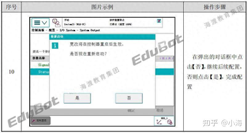 ABB知识点16：系统 I/O 配置 - 知乎
