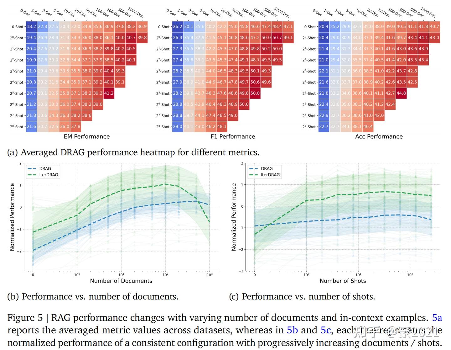 Inference Scaling for Long-Context Retrieval Augmented Generation - 知乎