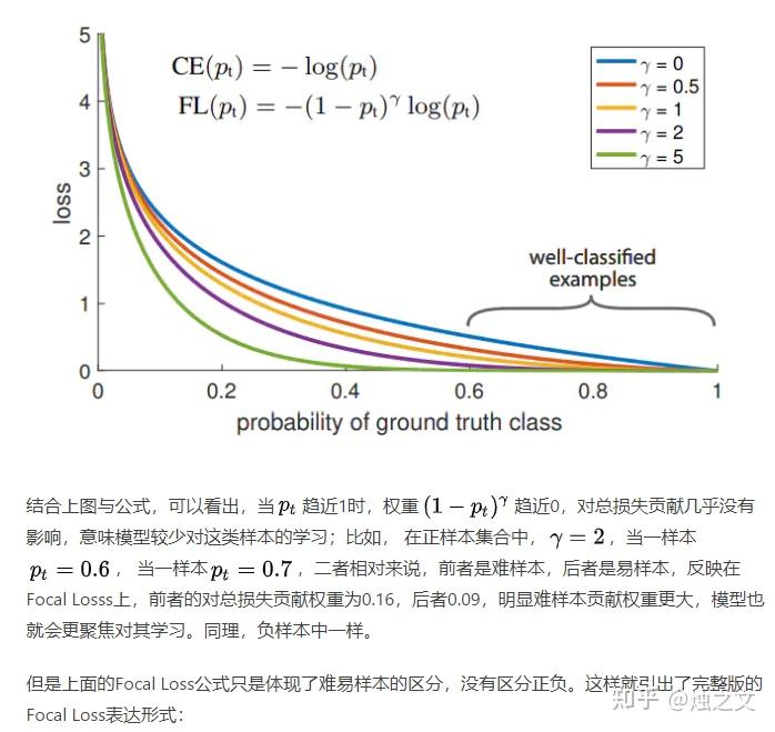 Focal Loss 原理及实践 - 知乎