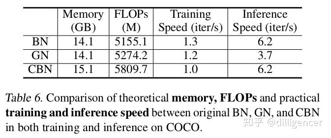 Cross-Iteration Batch Normalization - 知乎