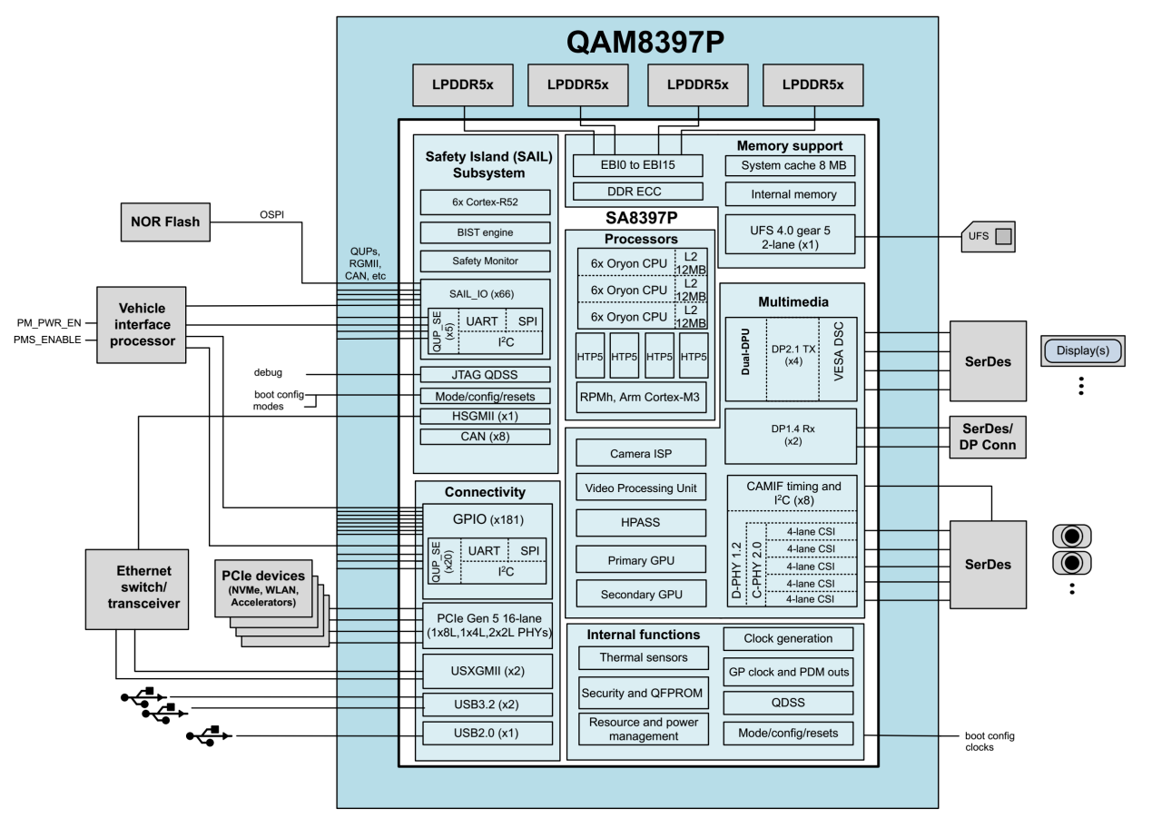 高通旗舰座舱芯片SA8397P之NPU揭秘 - 知乎