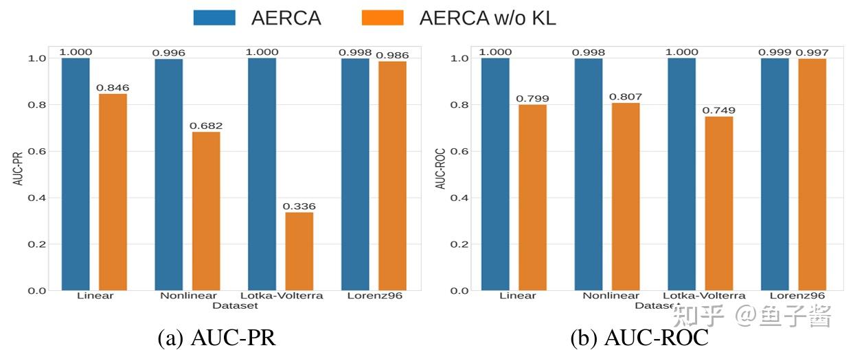 2025时间序列相关顶会论文盘点（附原文源码） - 知乎