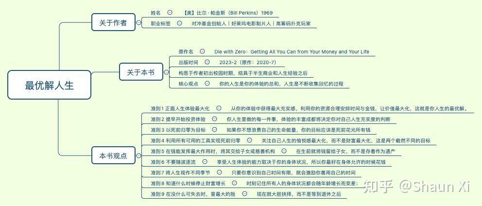 《最优解人生（Die with Zero）》 - 知乎