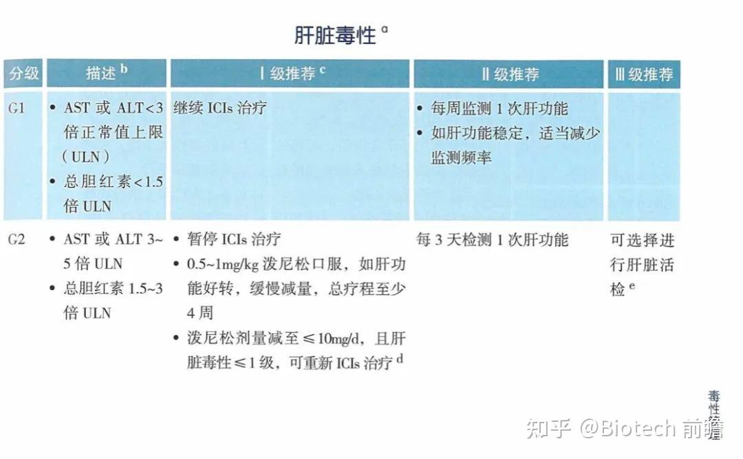 《2023CSCO免疫检查点抑制剂相关的毒性管理指南》解读 - 知乎