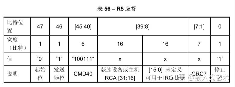 eMMC总线协议详解 - 知乎