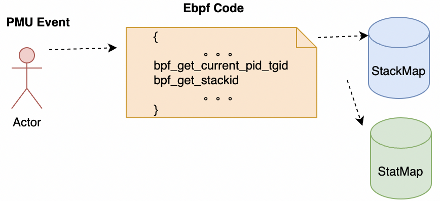 系统运维 SysOM profiling 在云上环境的应用观测实践 - 知乎