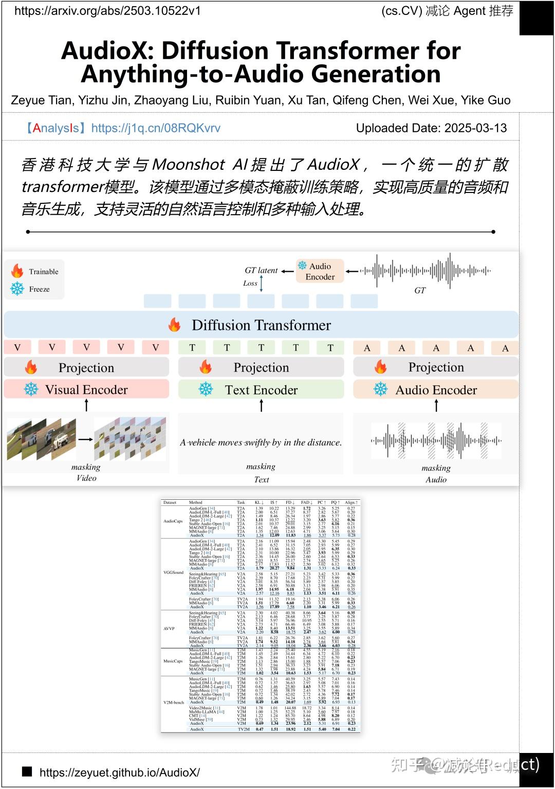 【3.14-arXiv】港中文、港大提出生成链思维框架GoT！ - 知乎