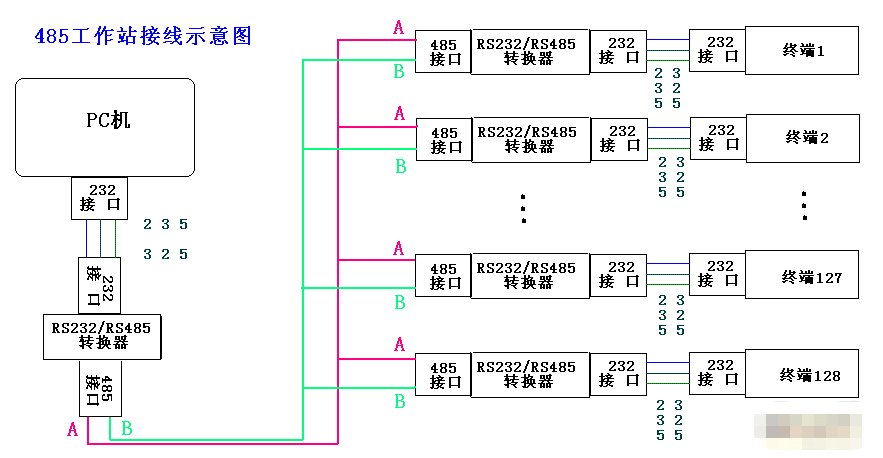 分享：以STM32芯片为例的RS485串口通信通用程序（带一种简单的自定协议处理） - 知乎