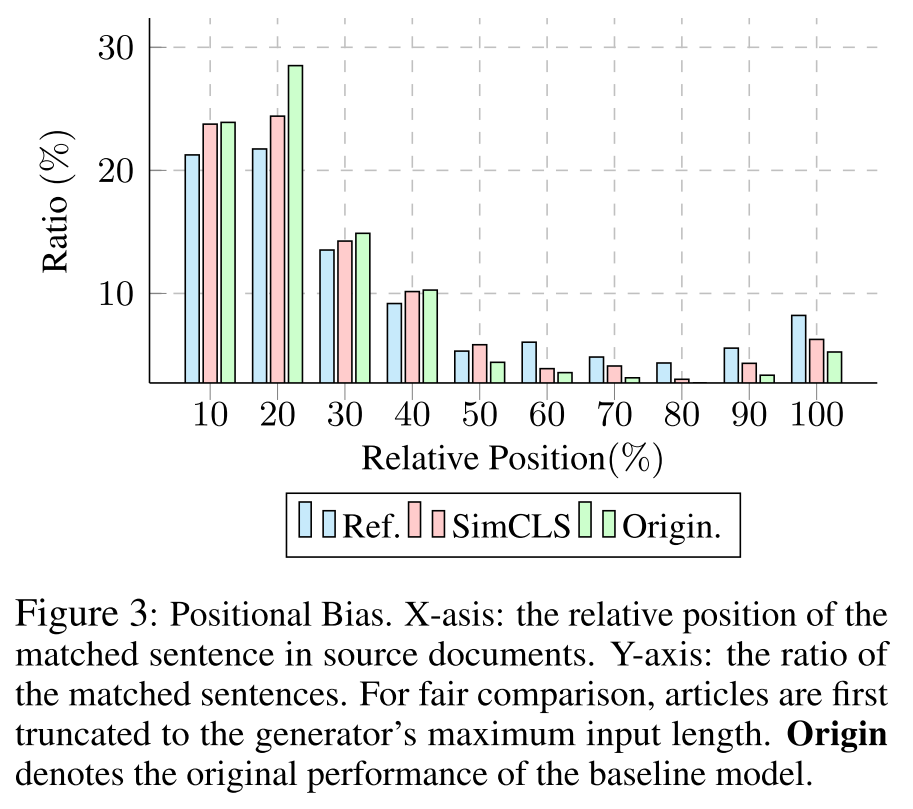 SimCLS: A Simple Framework for Contrastive Learning of Abstractive Summarization - 知乎