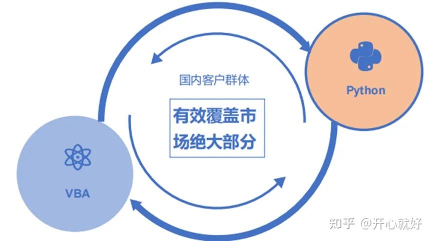 什么是量化交易QMT? - 知乎