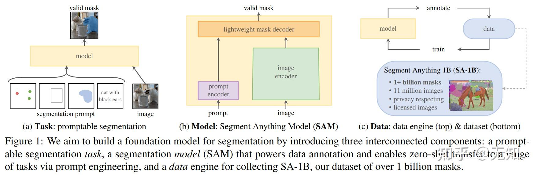 Segment Anything Model（SAM）模型结构介绍 - 知乎