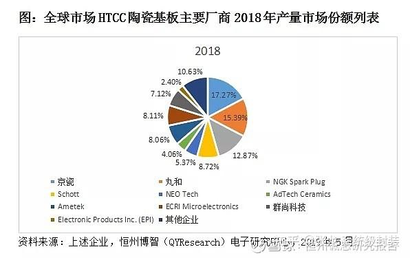 陶瓷基板：高温共烧陶瓷（HTCC）国内厂商现状 - 知乎