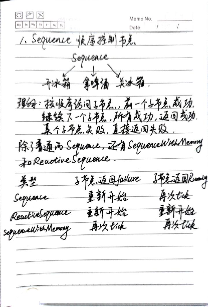 行为树（BehaviorTree ）常见的几种节点类型 - 知乎