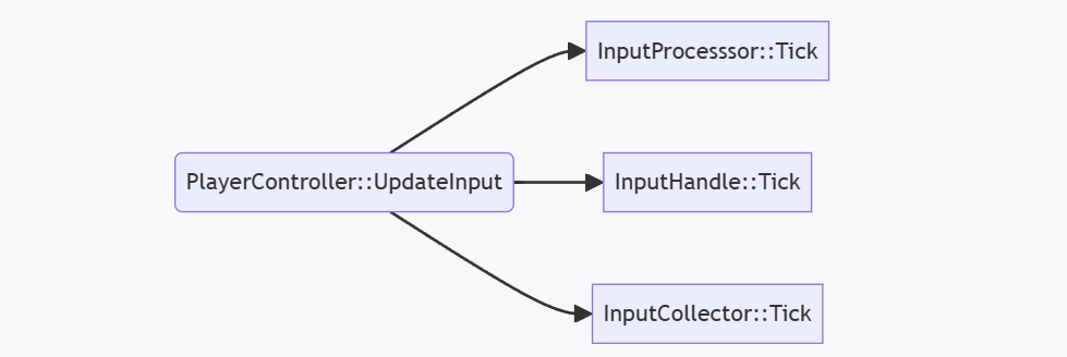 [UE] InputSystem基础框架 - 知乎