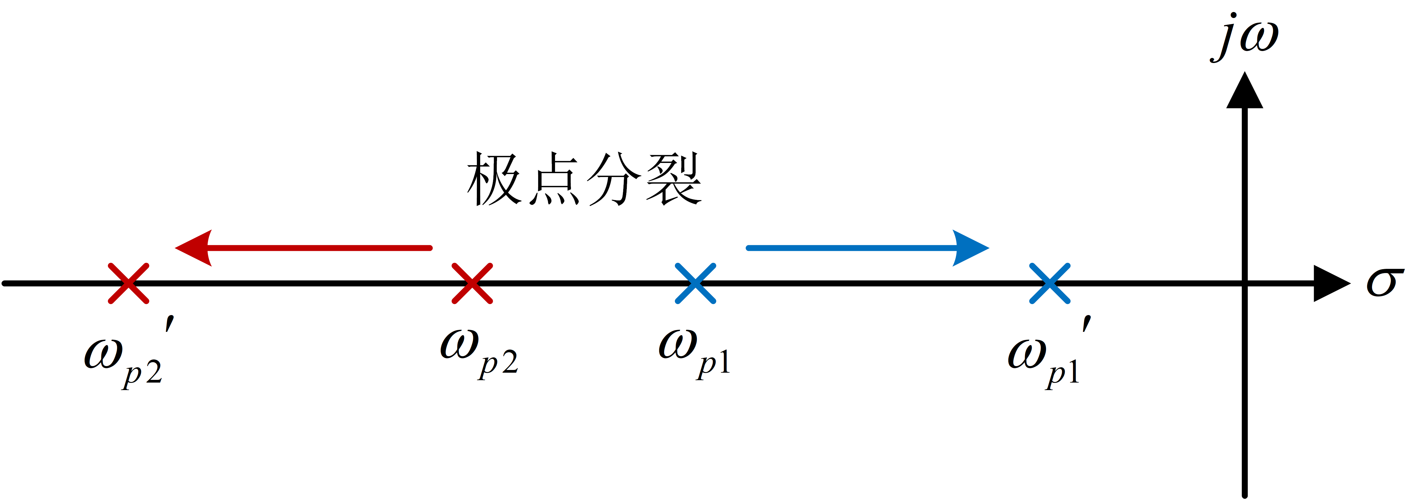 王小桃带你读文献：米勒补偿的深入理解 Miller's Secret - 知乎