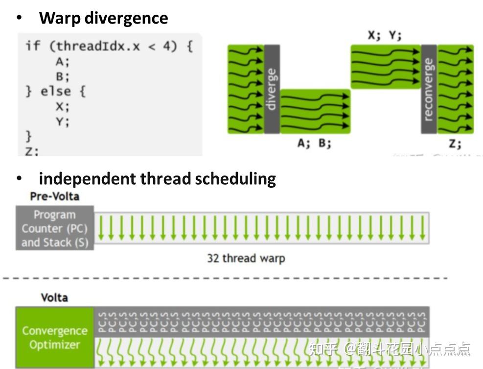 CUDA-Reduce算子的实现及优化 - 知乎