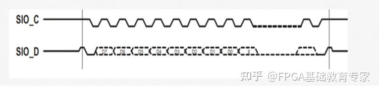 【案例】SCCB IIC接口设计 - 知乎