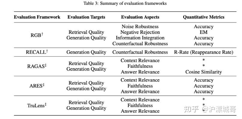 一文彻底讲透大模型 RAG 原理 - 知乎