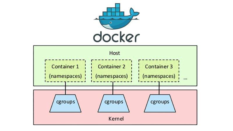 手撕Linux Cgroups —— Cgroups实战分析以及在Docker中的应用 - 知乎
