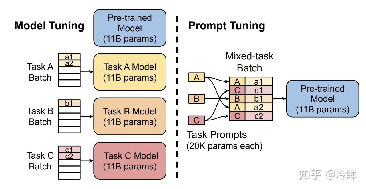 深入浅出：从入门到精通大模型Prompt、SFT、RAG、Infer、Deploy、Agent - 知乎