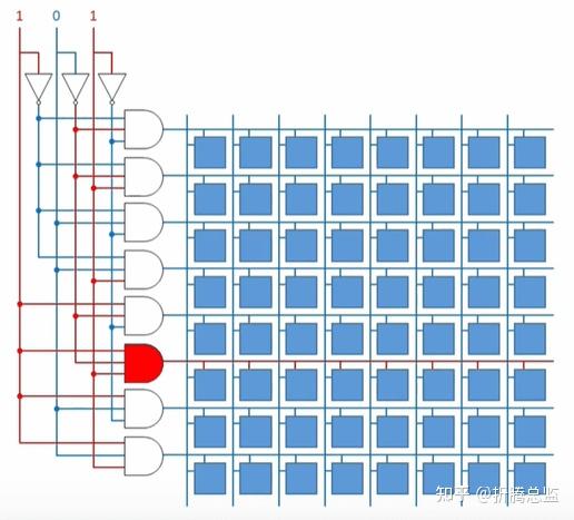 DDR 探密二：深入剖析 DRAM 芯片的存储原理 - 知乎