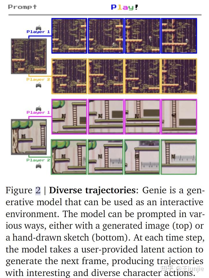 [论文阅读] Genie: 生成式交互环境, Generative Interactive Environments - 知乎