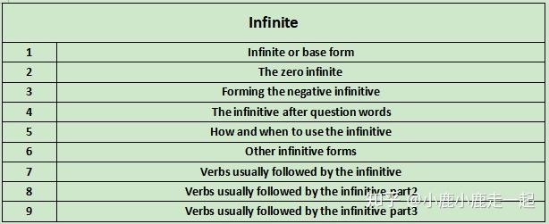 今日英语“Infinitive” - 知乎