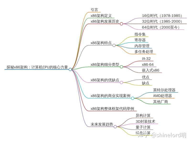 【计算机CPU架构】x86架构简介 - 知乎